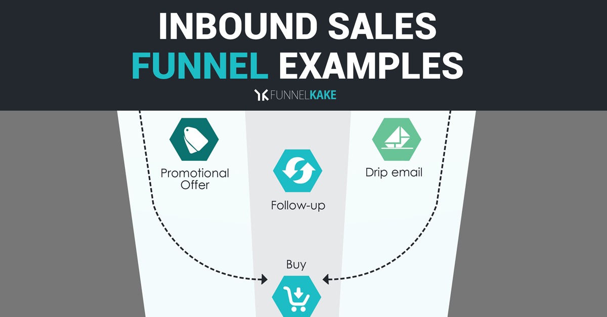 Infographic: Inbound Sales Funnel Examples > FunnelKake