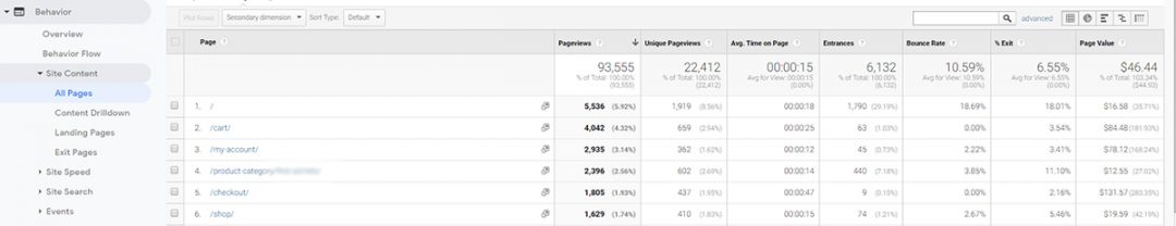 6 Ways to Use Google Analytics to Improve Marketing > FunnelKake