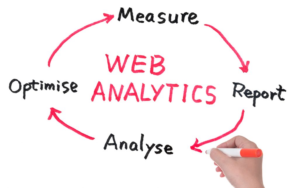 How to Use Web Analytics to Improve Your Marketing > FunnelKake